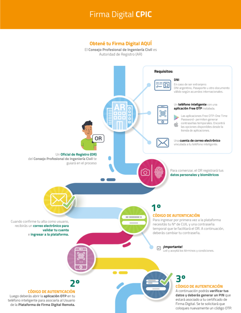 Firma Digital – CPIC