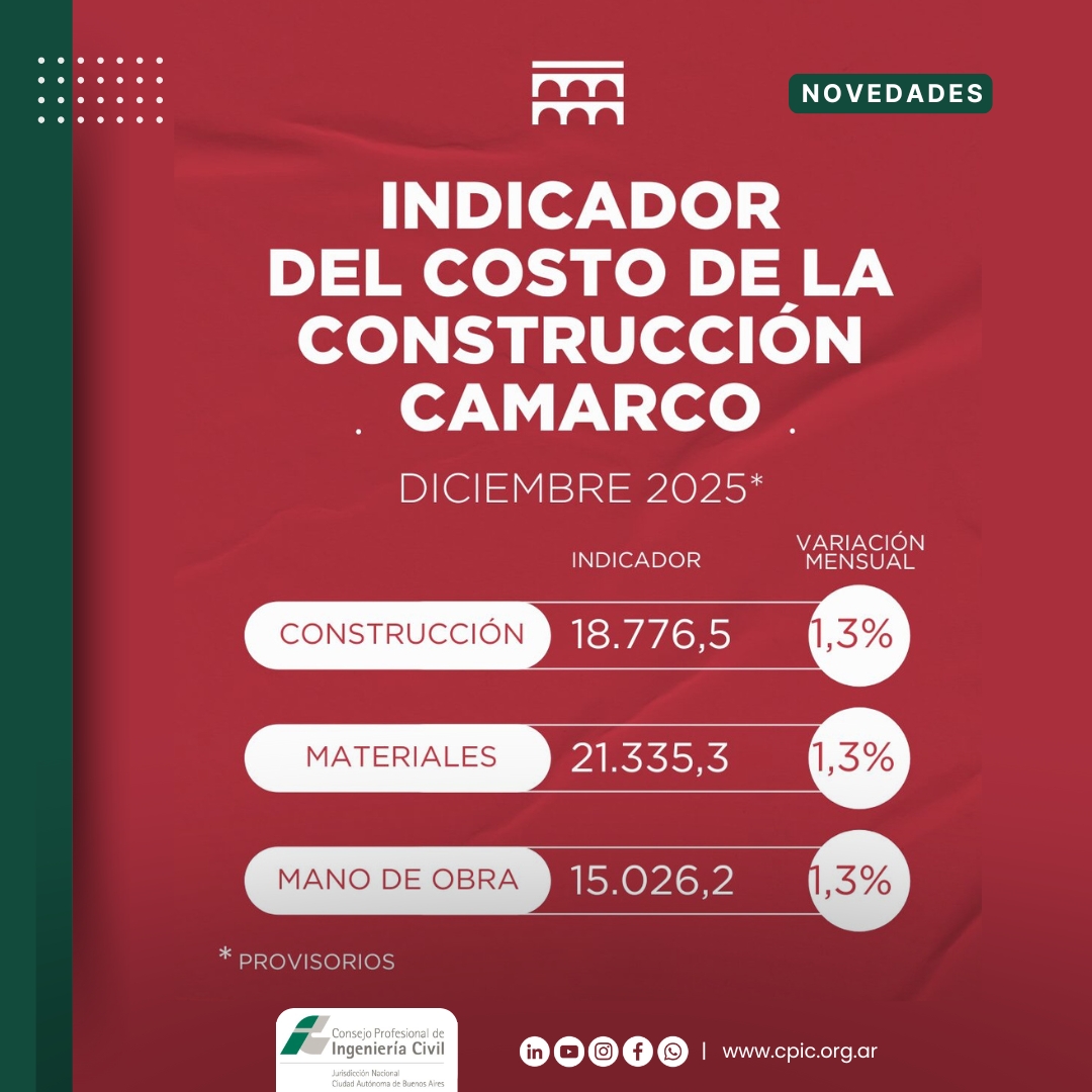 Indicador CAMARCO – CPIC